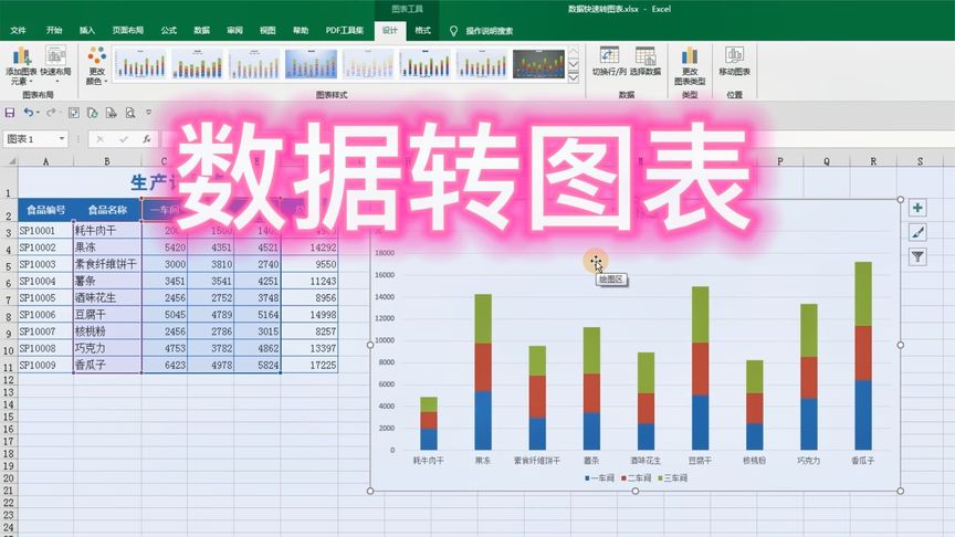 Excel 数据表快速转图表,简单高效,查看数据更直观