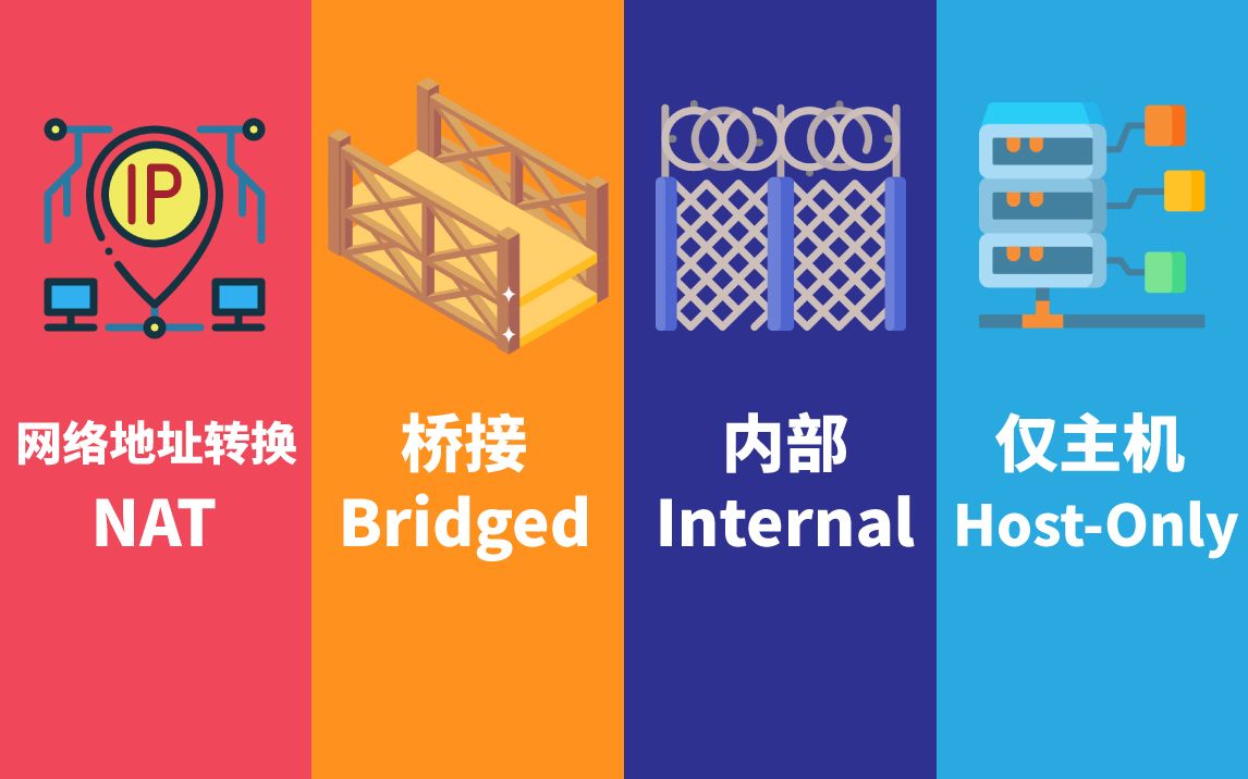【虚拟机网络模式】NAT | NAT网络 | 桥接Bridged | 内部网络Internal | 仅...