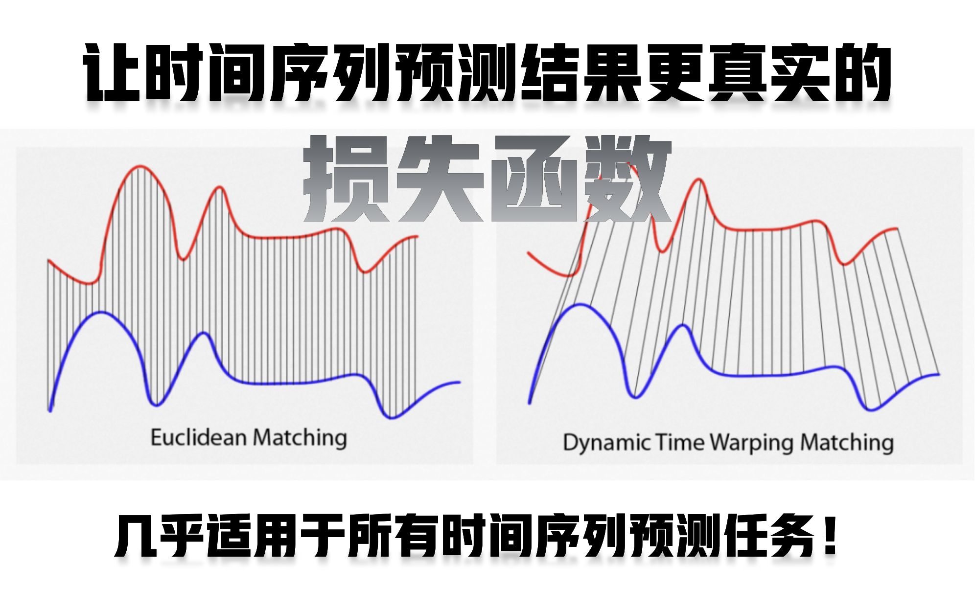 让时间序列预测结果更真实的损失函数,几乎适用于所有时间序列预测...