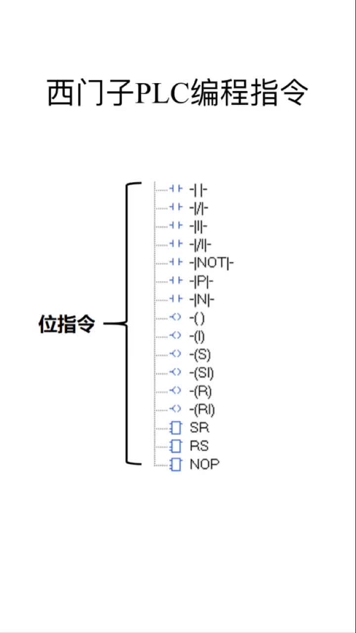 PLC编程指令 #plc #电气 #电工知识 #零基础学电工
