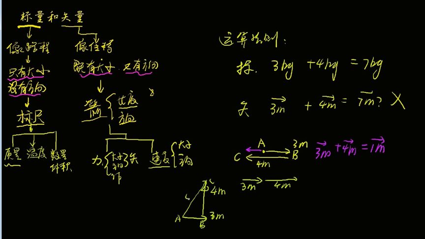 1加1不等于2:矢量运算的新法则