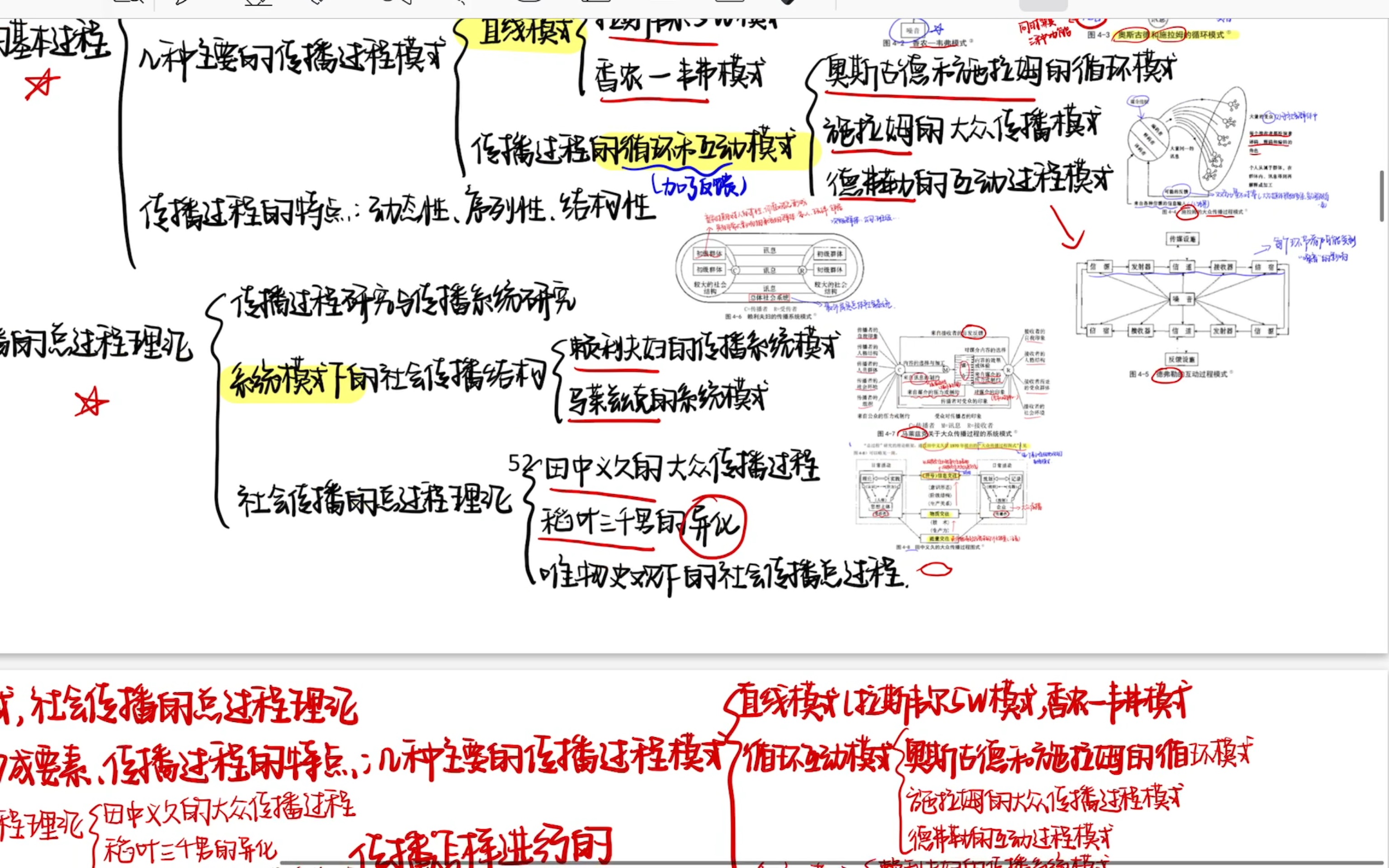 传播学教程第二版 郭庆光 考研 第四章第一节 传播的基本过程