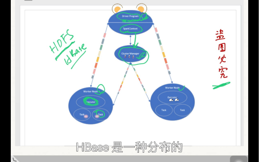 Spark介绍 大数据框架