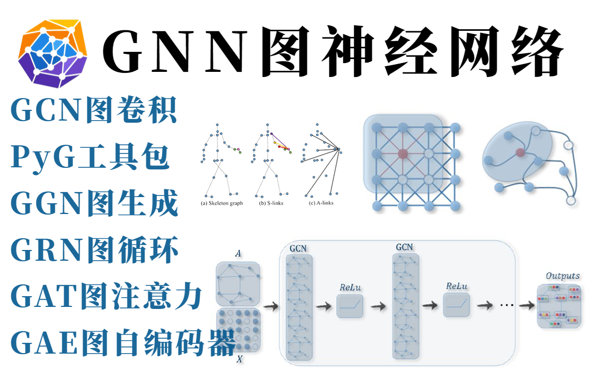 ...一口气学完GCN图卷积神经网络、PyG工具包、GAE图自编码器、...