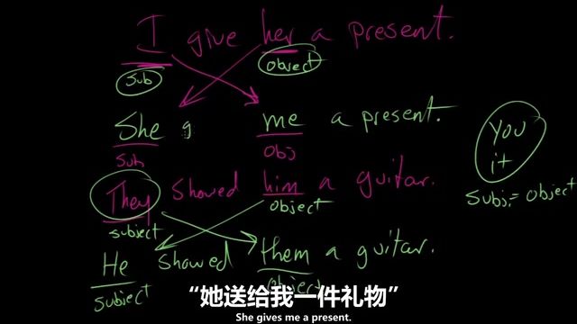 一学就会:英语代词主格和宾格
