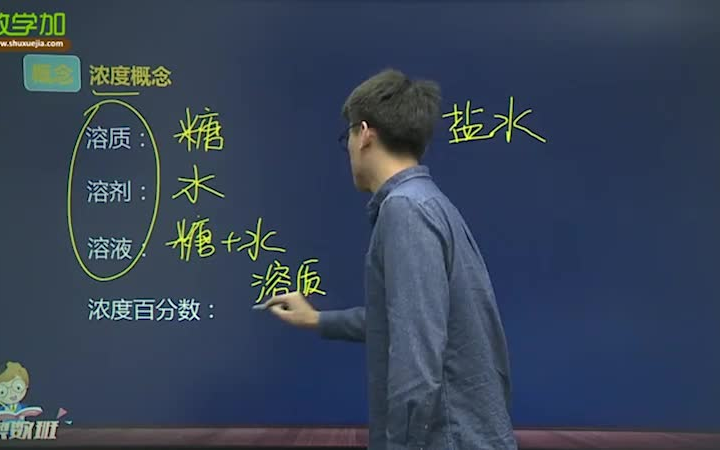 【浓度问题】六年级上册——数学加免费精品课