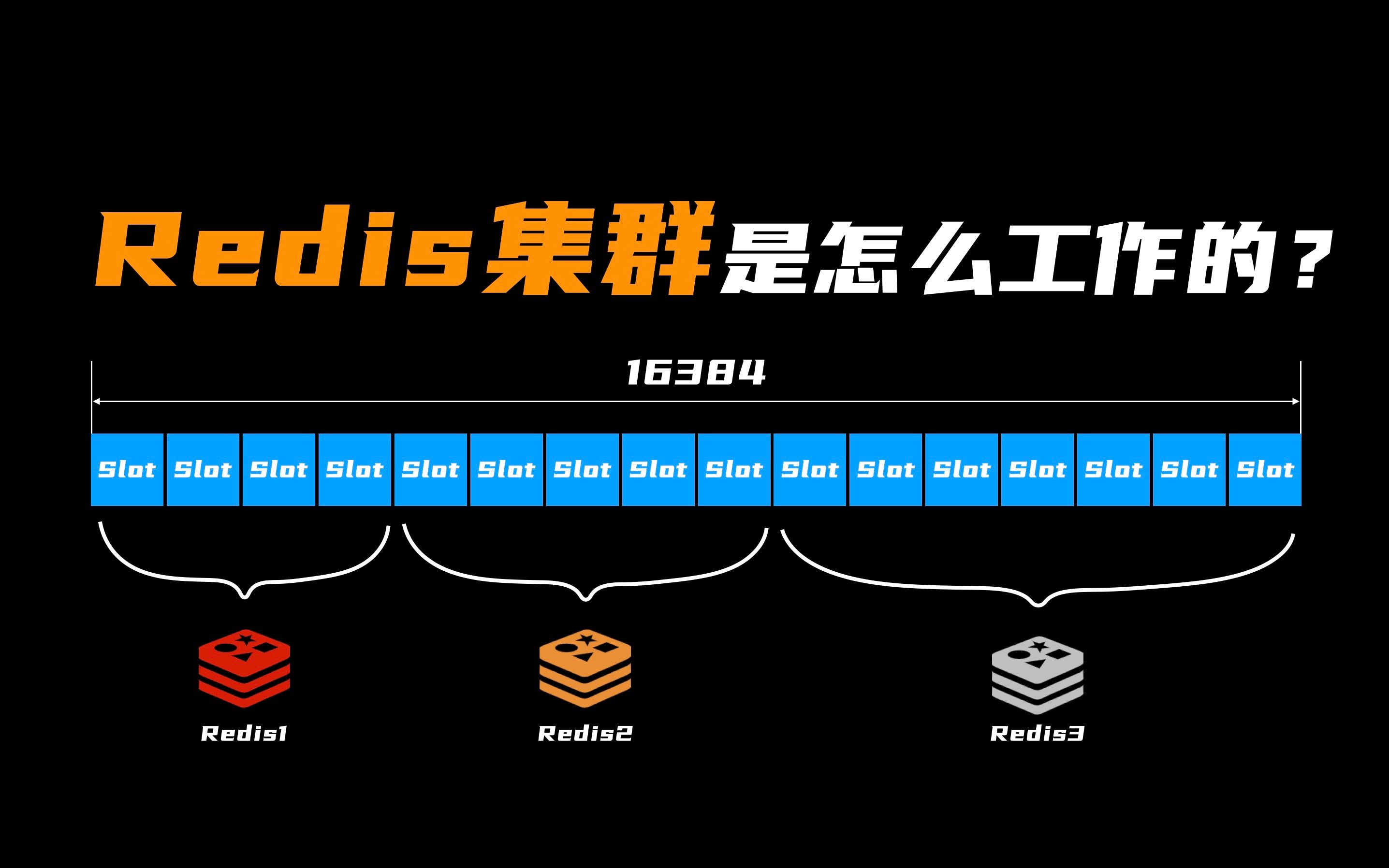 趣话Redis:Redis集群是如何工作的?