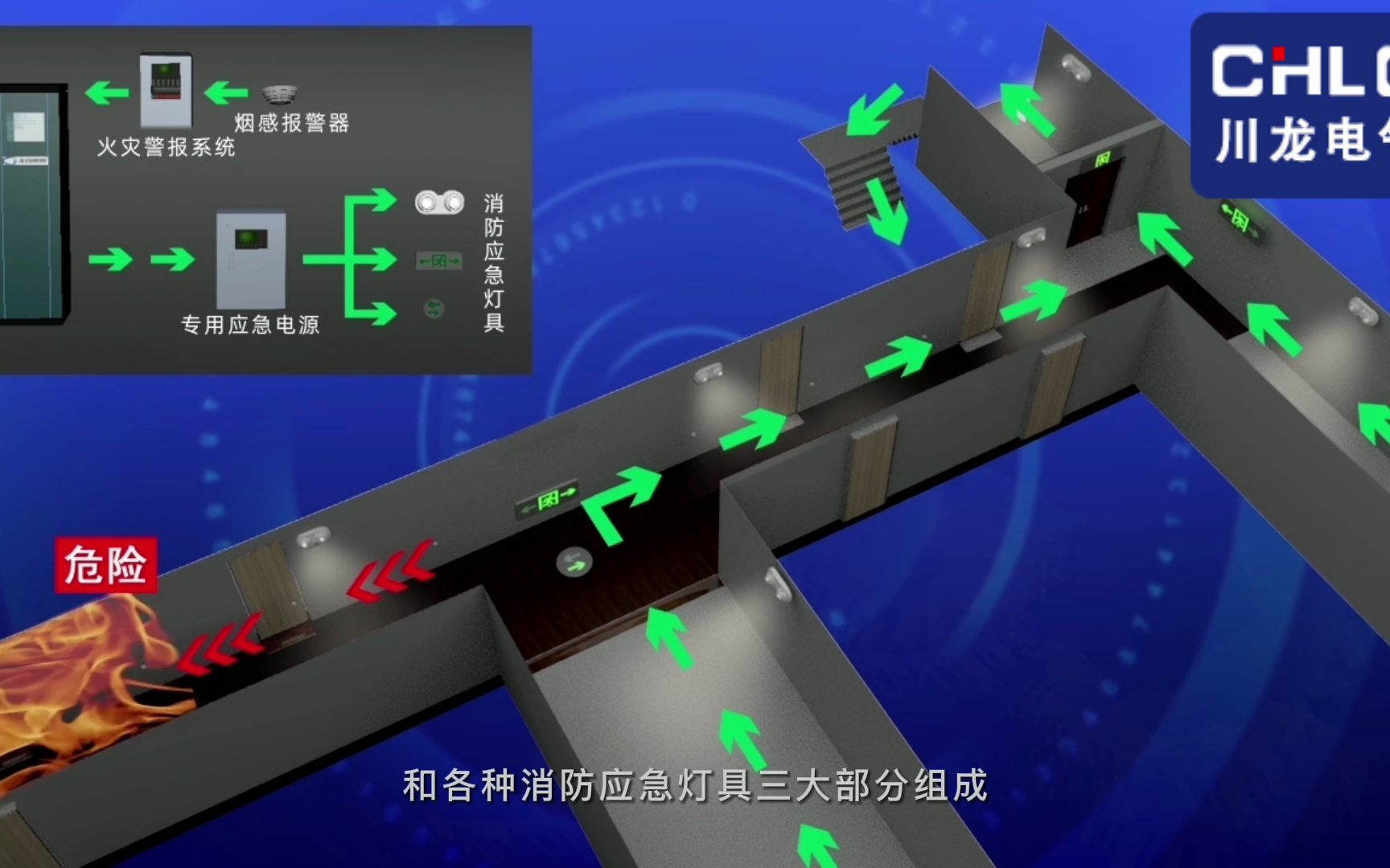 应急照明集中电源智能消防应急疏散指示系统原理介绍