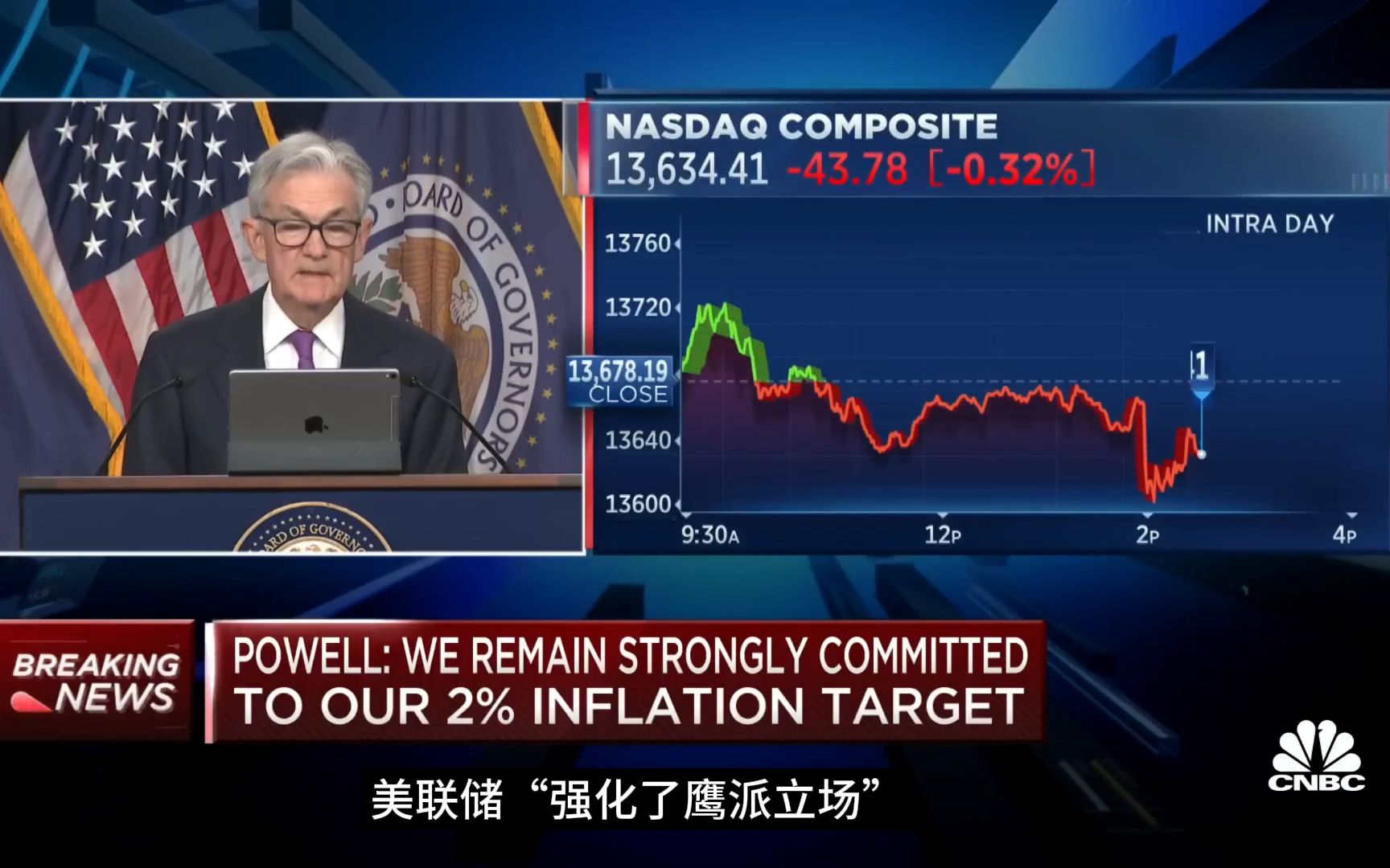 美联储言论与点阵图言行之间的巨大差异