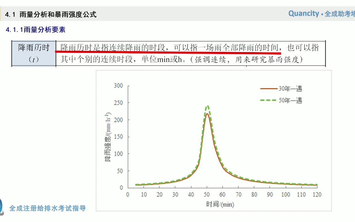 4.1 雨量分析和暴雨强度公式(课程节选)