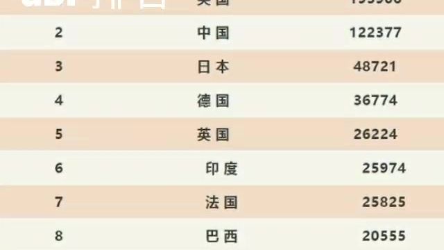 世界各国实力大排名!希望祖国越来越强大
