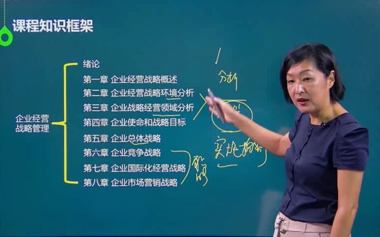 企业经营战略00151——工商管理自考本科课程及题库更新