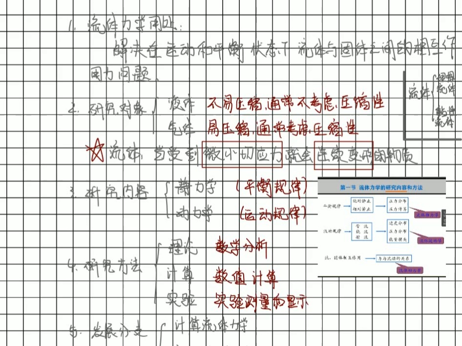 流体力学详细手写笔记51页:平板精讲,重点突出,例题详解,预习期末复习...