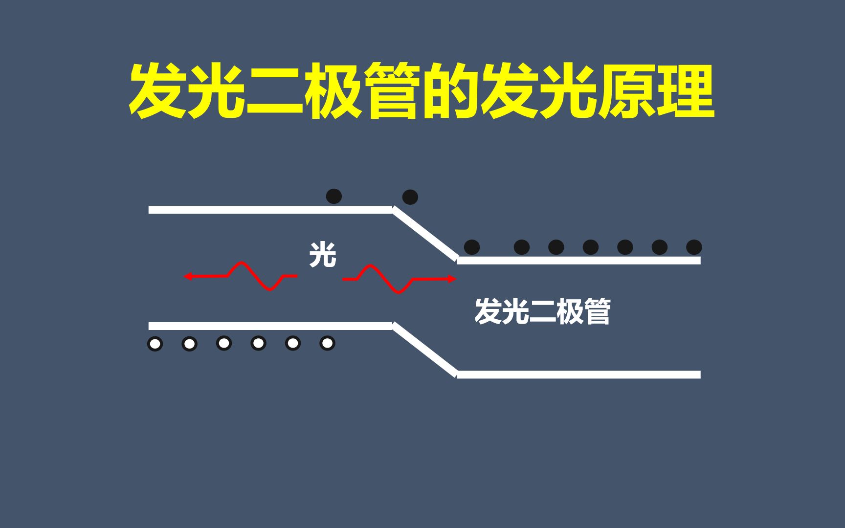 发光二极管的发光原理