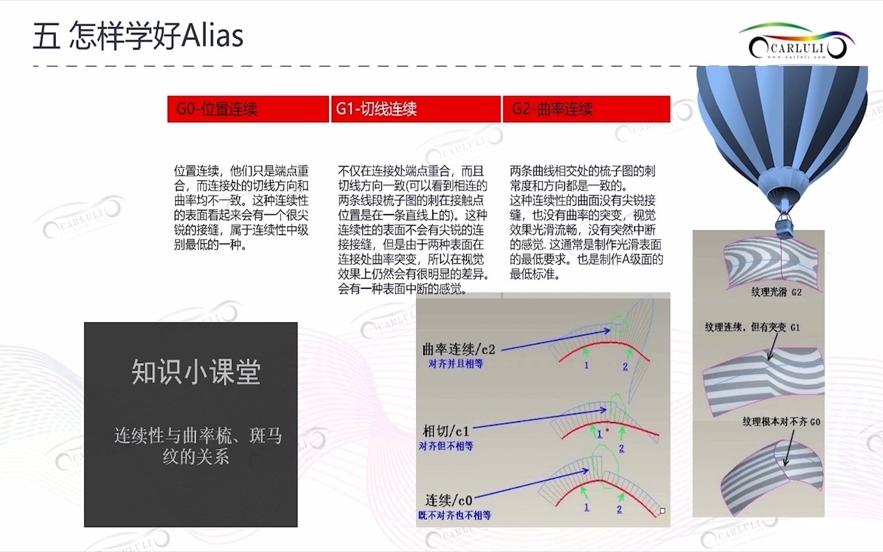 Alias软件基础介绍P2
