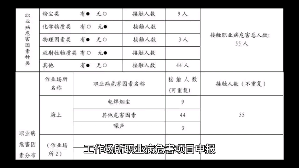 ...应急预案#企业安全托管#职业卫生检测#三级安全标准化#消防安全