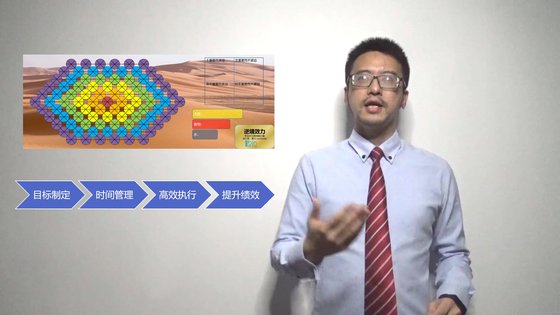 《逆境效力》课程介绍