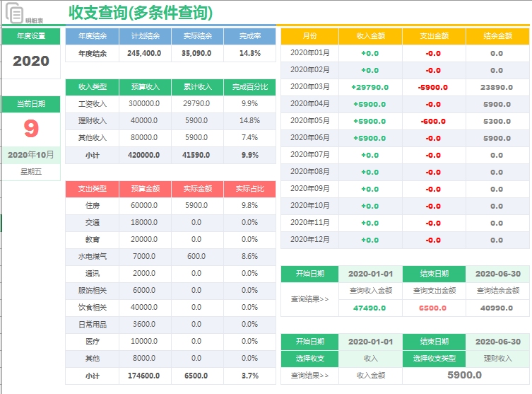 Excel个人家庭收支表,全函数统计查询,变色显示超轻松