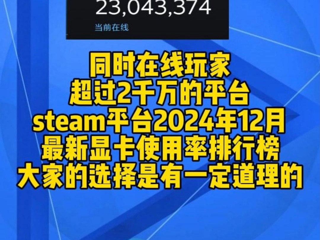 ...万的平台steam平台2024年12月最新显卡使用率排行榜大家的选择是有