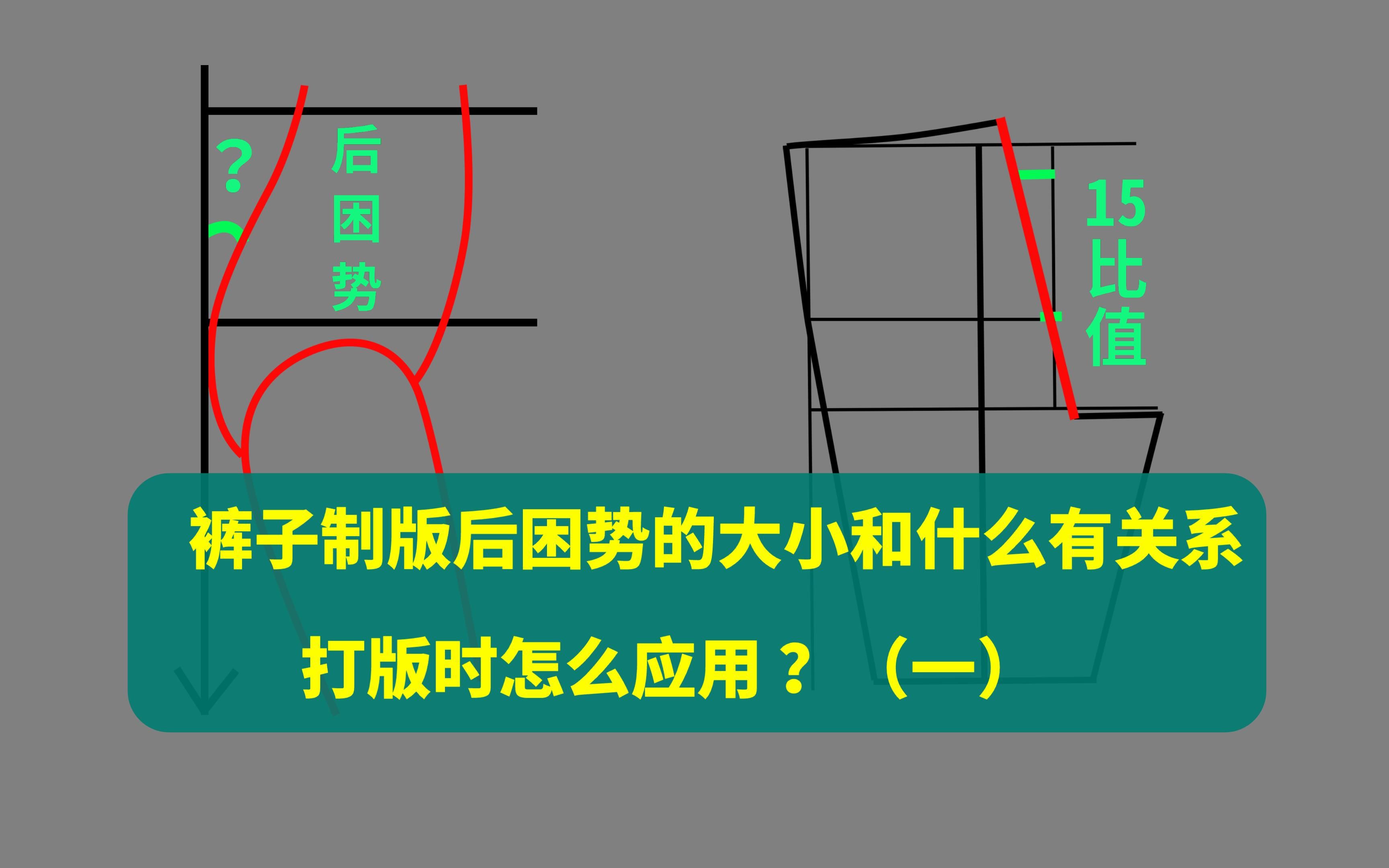 裤子制版后困势的大小和什么有关系,打版时怎么应用?(一)裤子制版