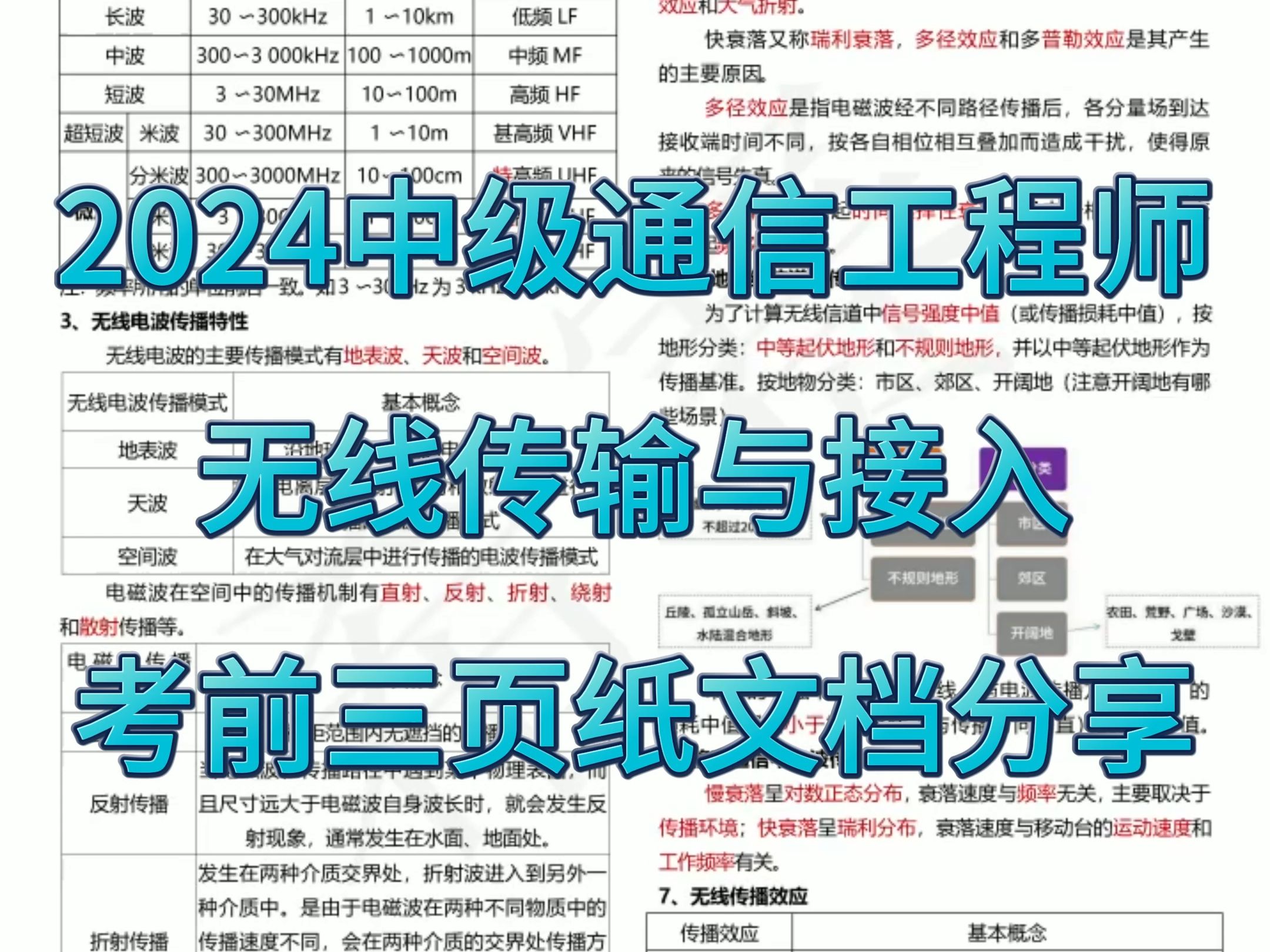 2024中级通信工程师(无线传输与接入)考前三页纸文档分享