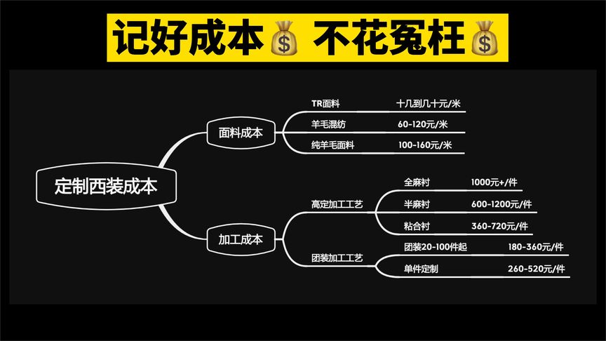 一般人不会告诉你的成本核算方法,这可能是定制行业最全面的解析