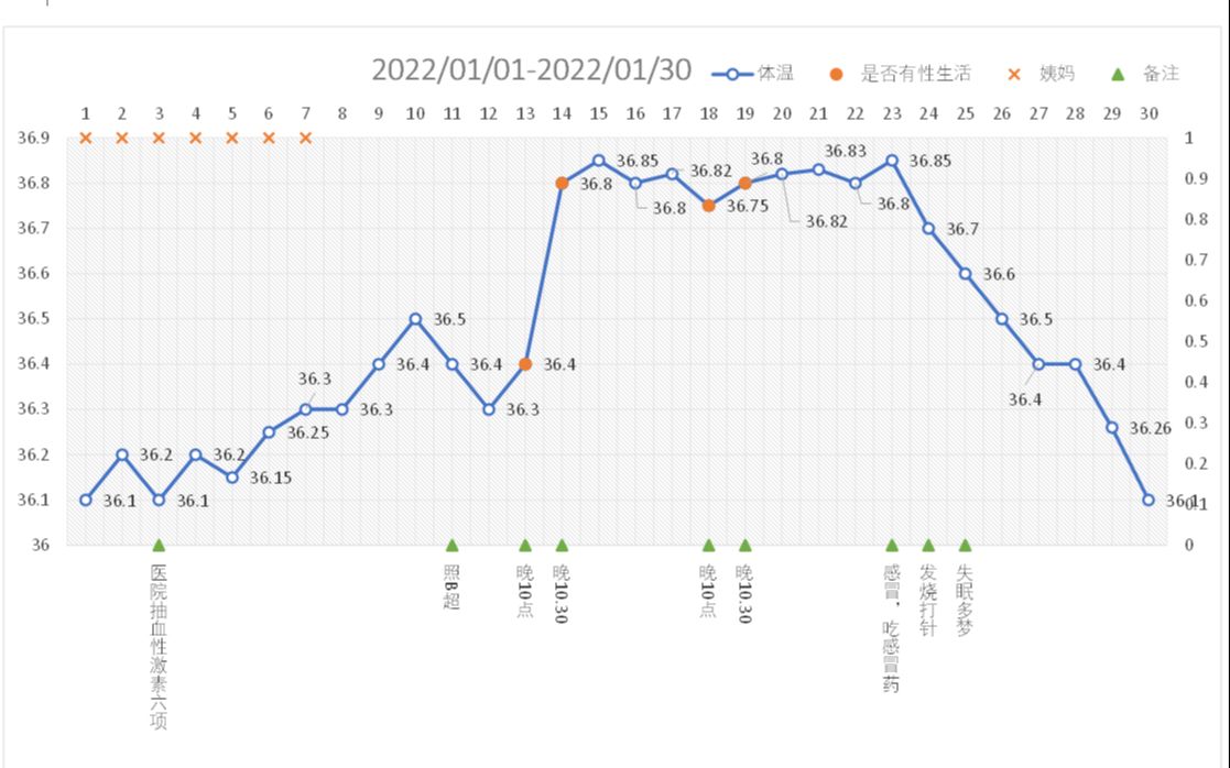 【Excel制表】使用Excel制作基础体温表