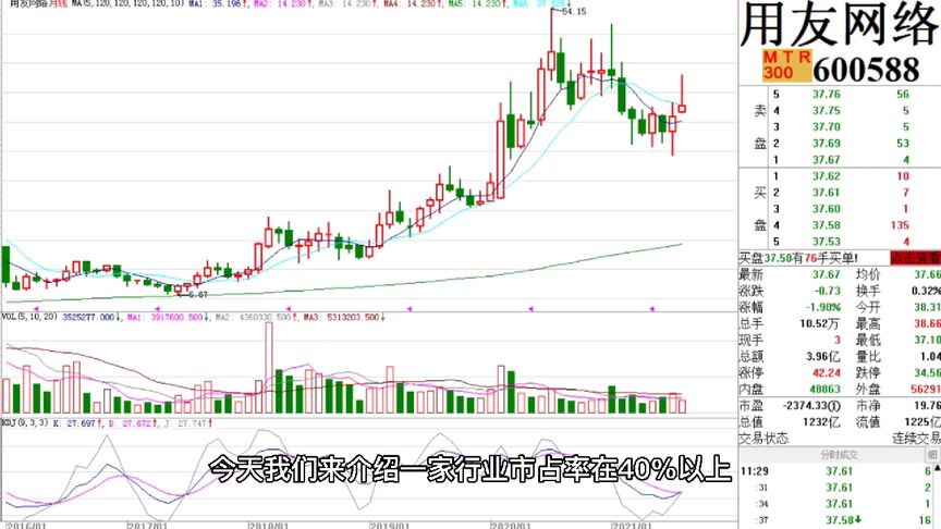 市占率40%以上,国内企业资源计划龙头企业,高成长企业。