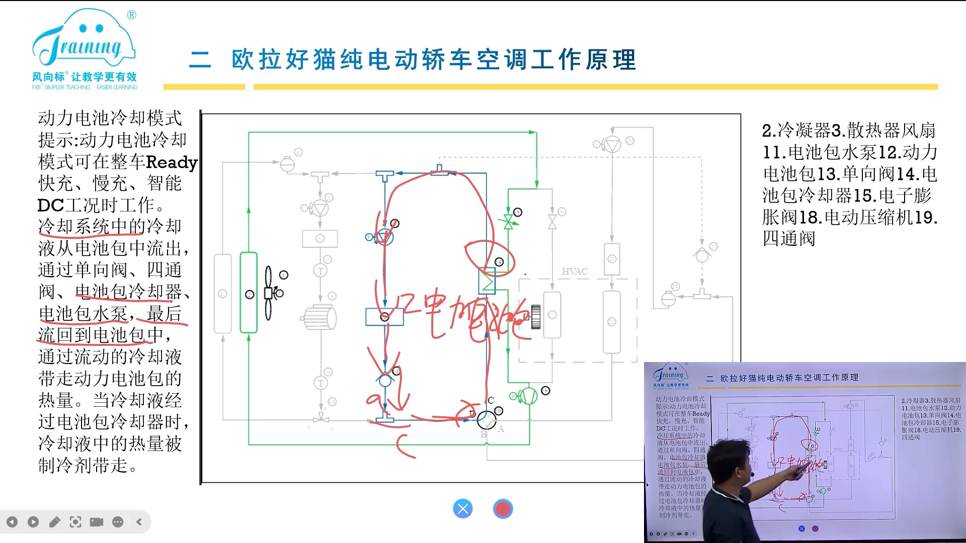 长城欧拉好猫纯电动轿车空调和暖风解析与故障案例
