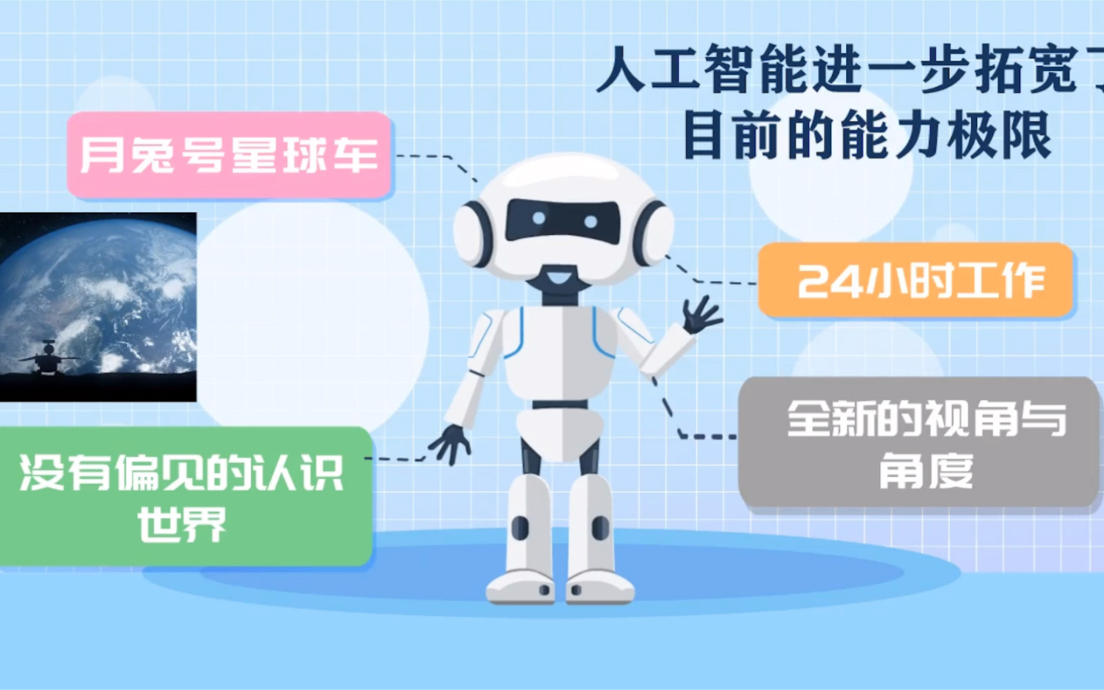 人工智能对人类发展利大于弊/弊大于利?