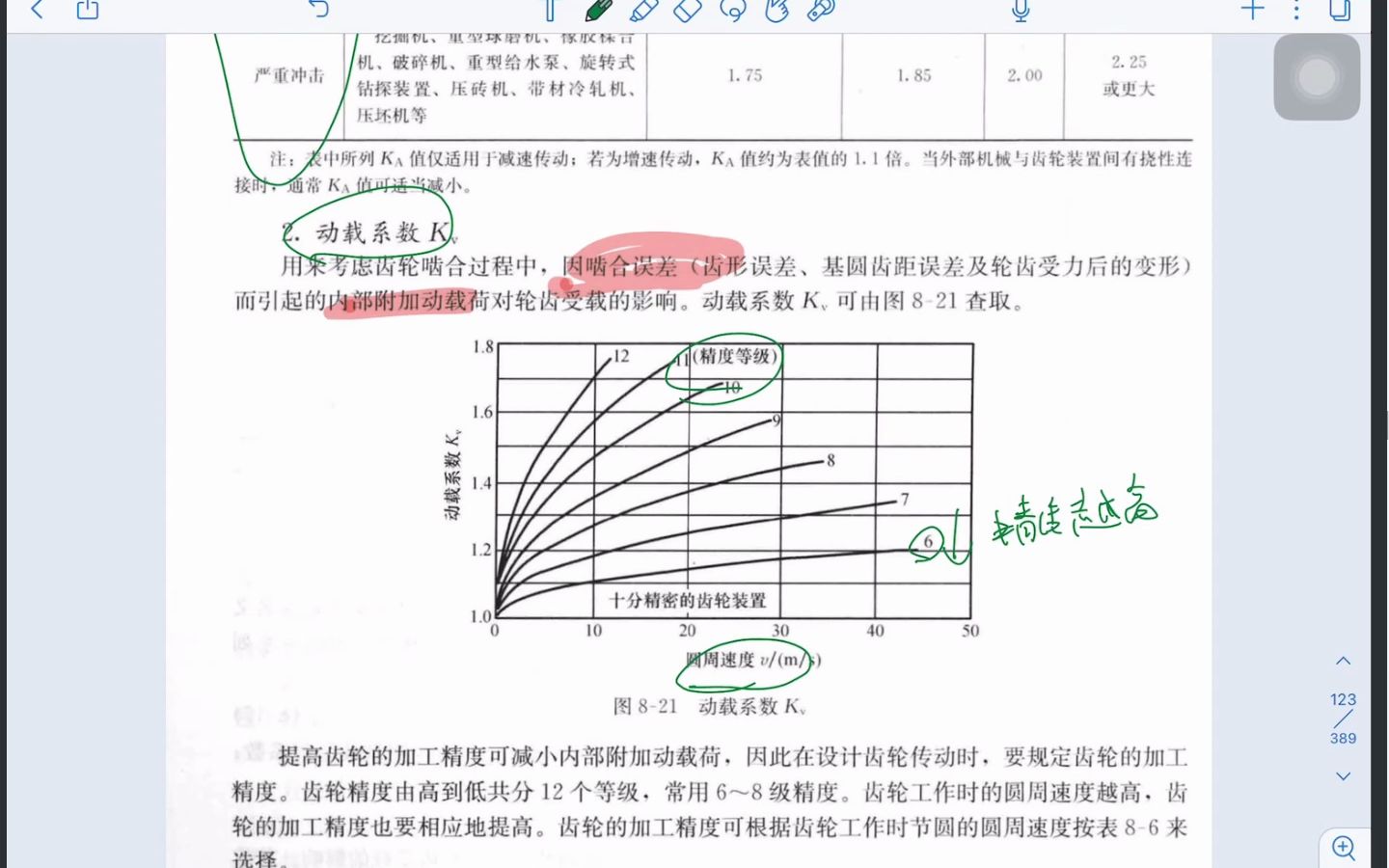 ...齿轮计算载荷各项系数影响)【西交机械考研】【陈晓南机械设计基础...