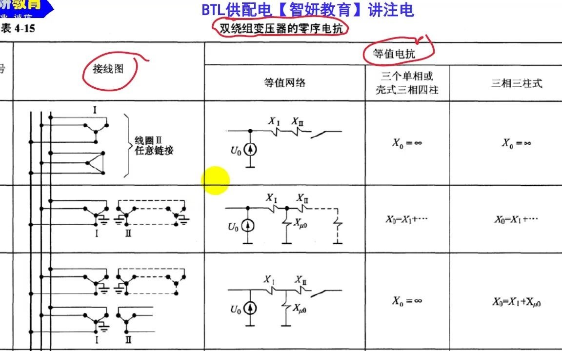 【06】如何快速绘制双绕组变压器的零序网络图? 【注册电气工程师...