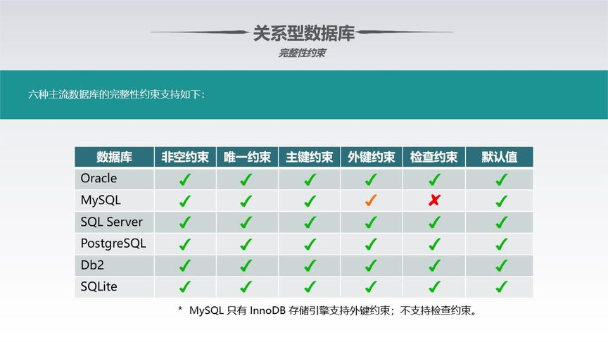 SQL入门教程 第01集 关系型数据库