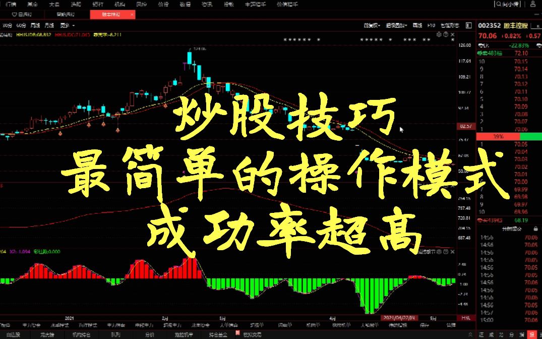股票操作技巧,最简单的操作模式,让你炒股不忧伤!成功率超高