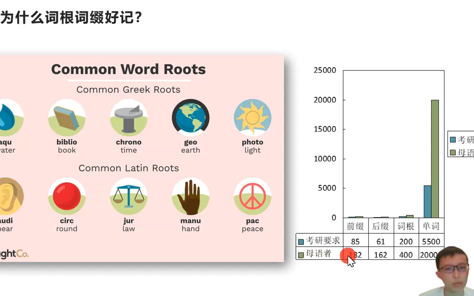 【正版23年考研英语视频课】持续更行中