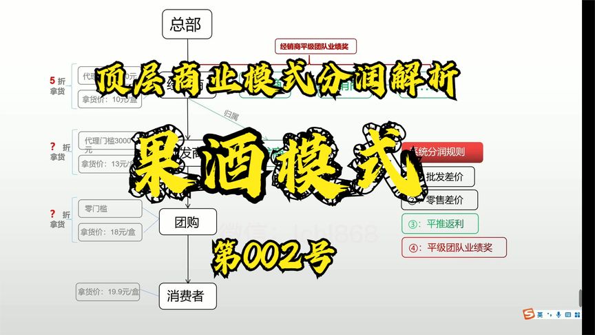传统酒企、为推广新品特别定制,代理模式分润解析。