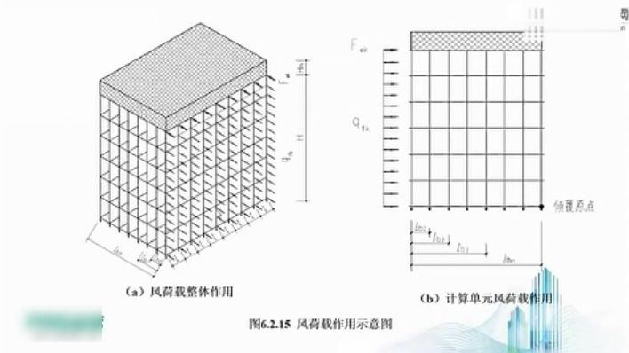 「脚手架规范」建筑施工脚手架安全技术规范解读