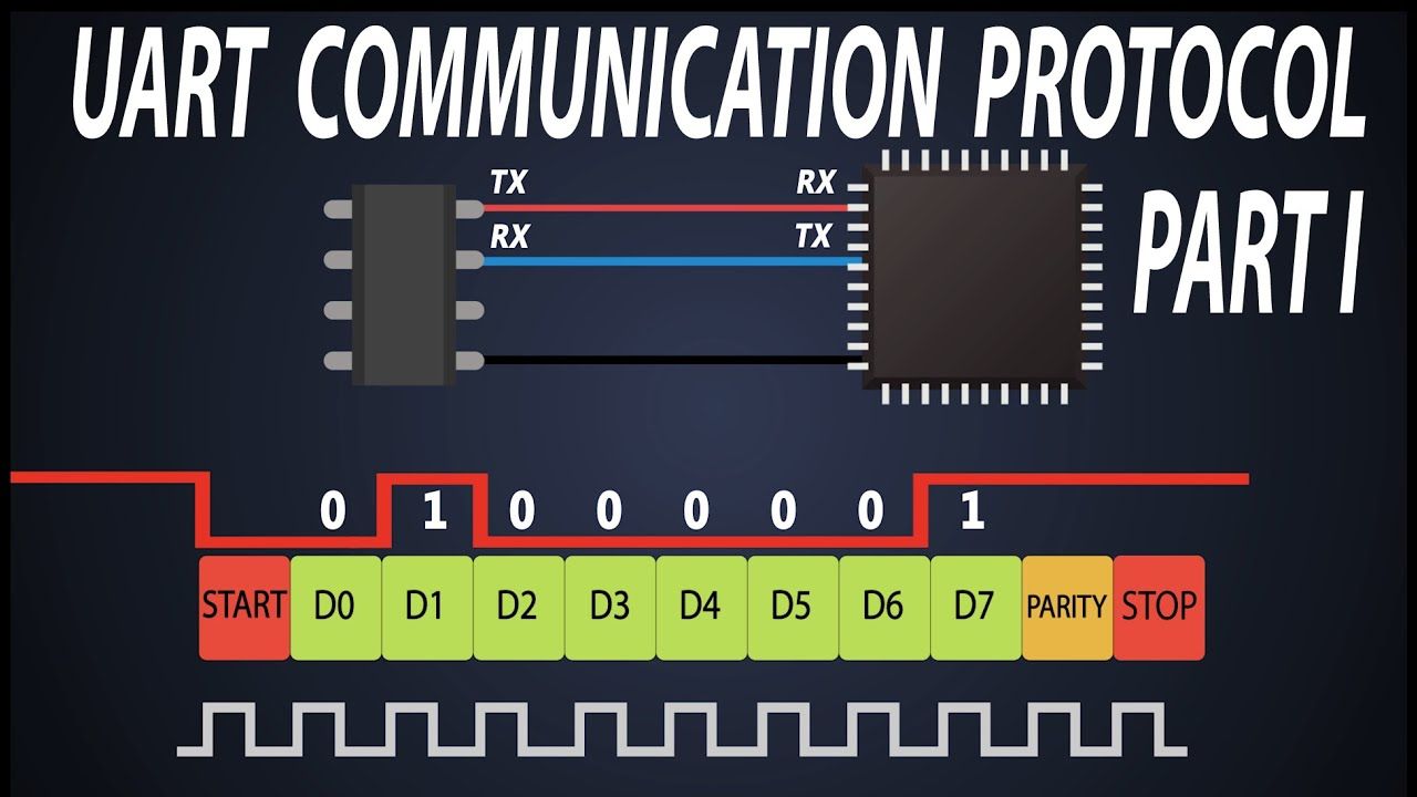 UART 串口通信1 基础知识 |UART 框架结构 |RS 232