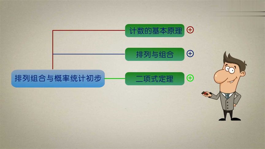 中职高考数学视频全116集-第105集 排列组合与概率统计知识梳理