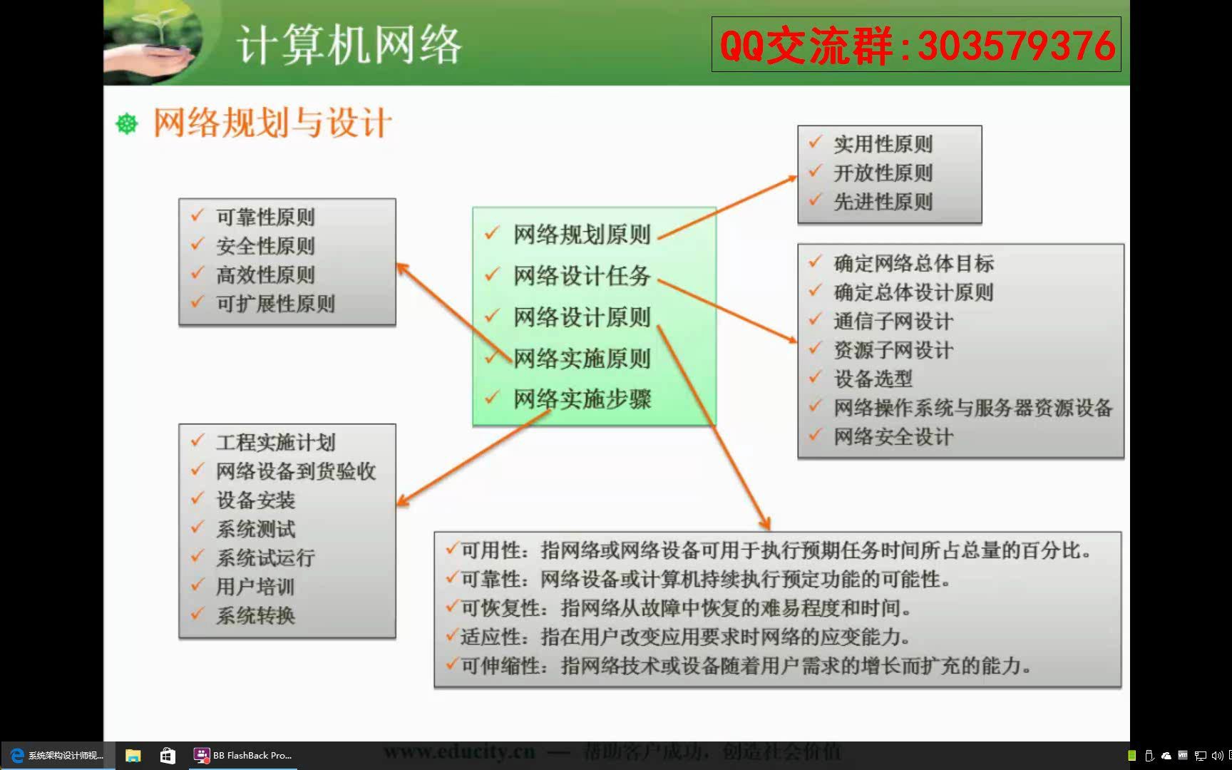 0603.网络规划与设计