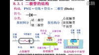 半导体二极管的特性及结构_电控箱驱动电路讲解 台安变频器维修案例
