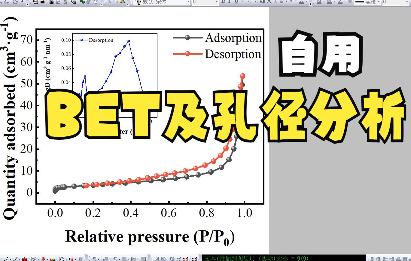 比表面及孔径分析作图(自用)