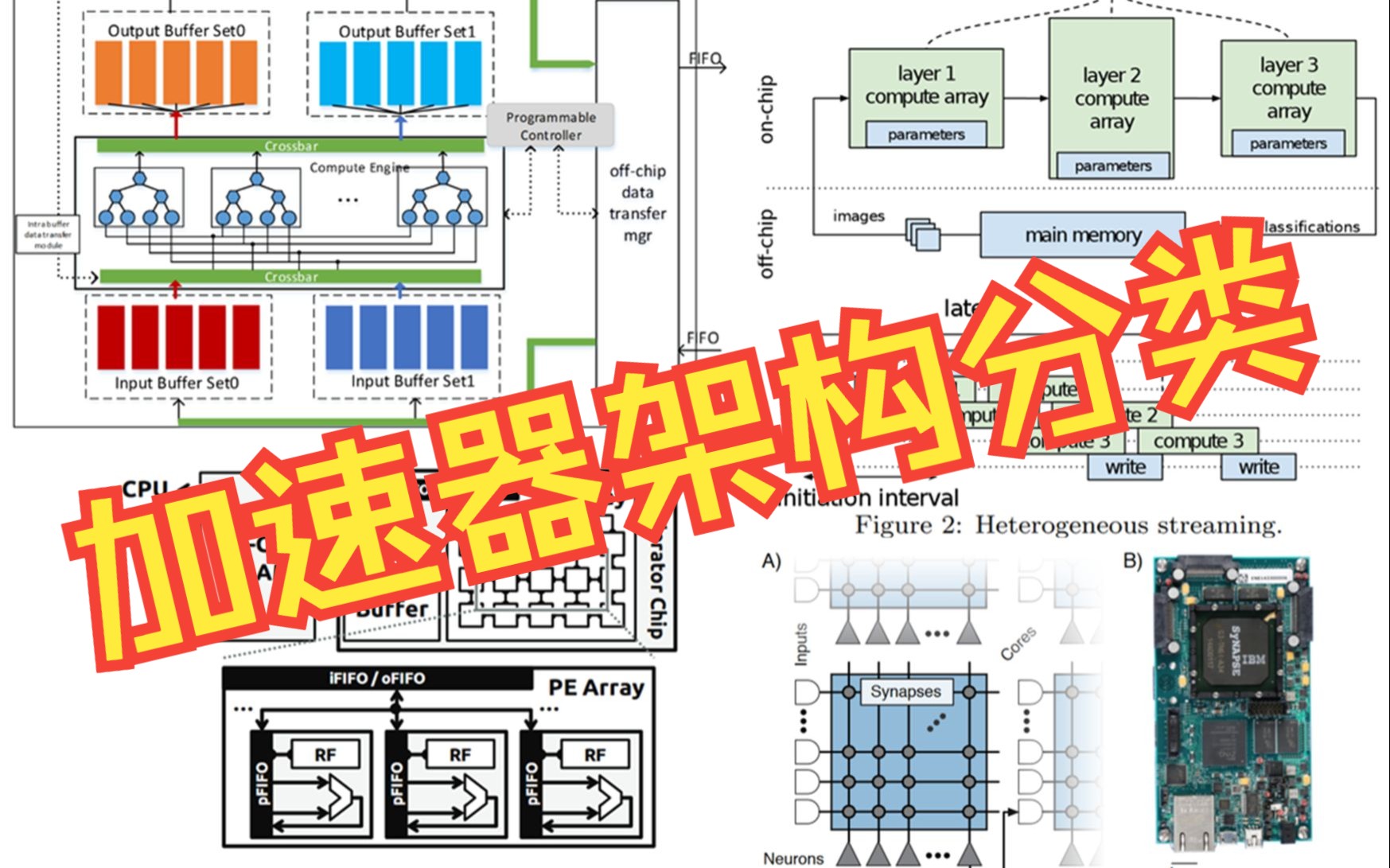 『课程试听』卷积神经网络硬件加速器架构分类