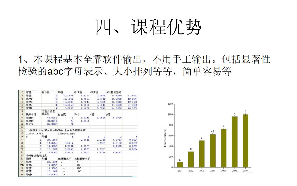 t检验—DPS和spss统计分析(更多视频搜索腾讯课堂:生命科学实验统计...