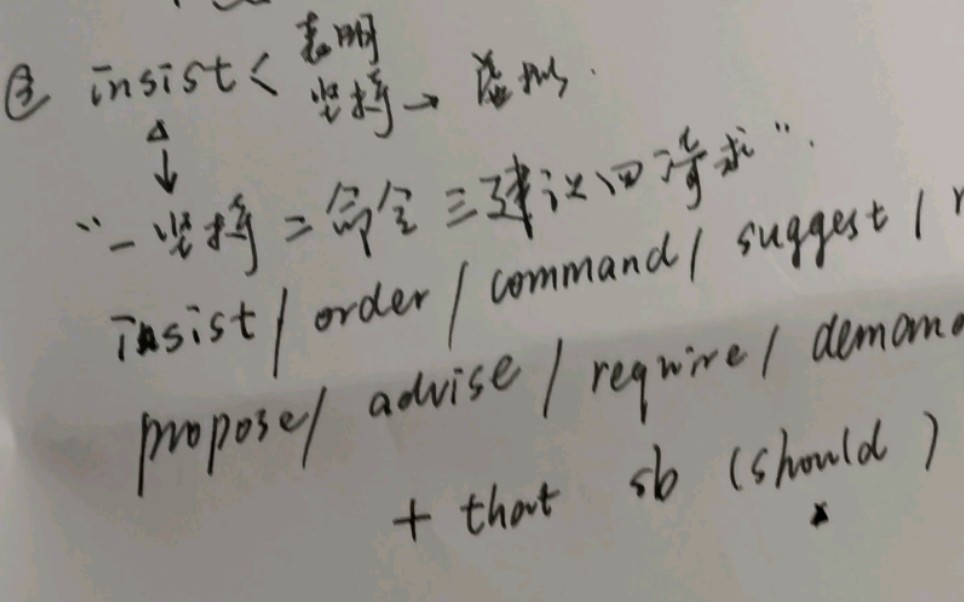虚拟和推测之 名词性从句的虚拟～主讲宾语从句主语表语同位语从句等!
