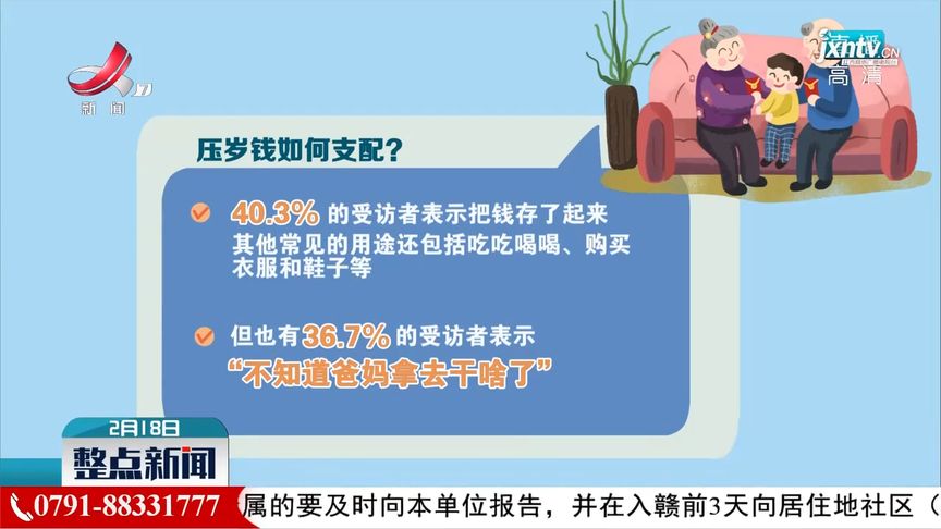 压岁钱那些事:压岁钱如何支配?