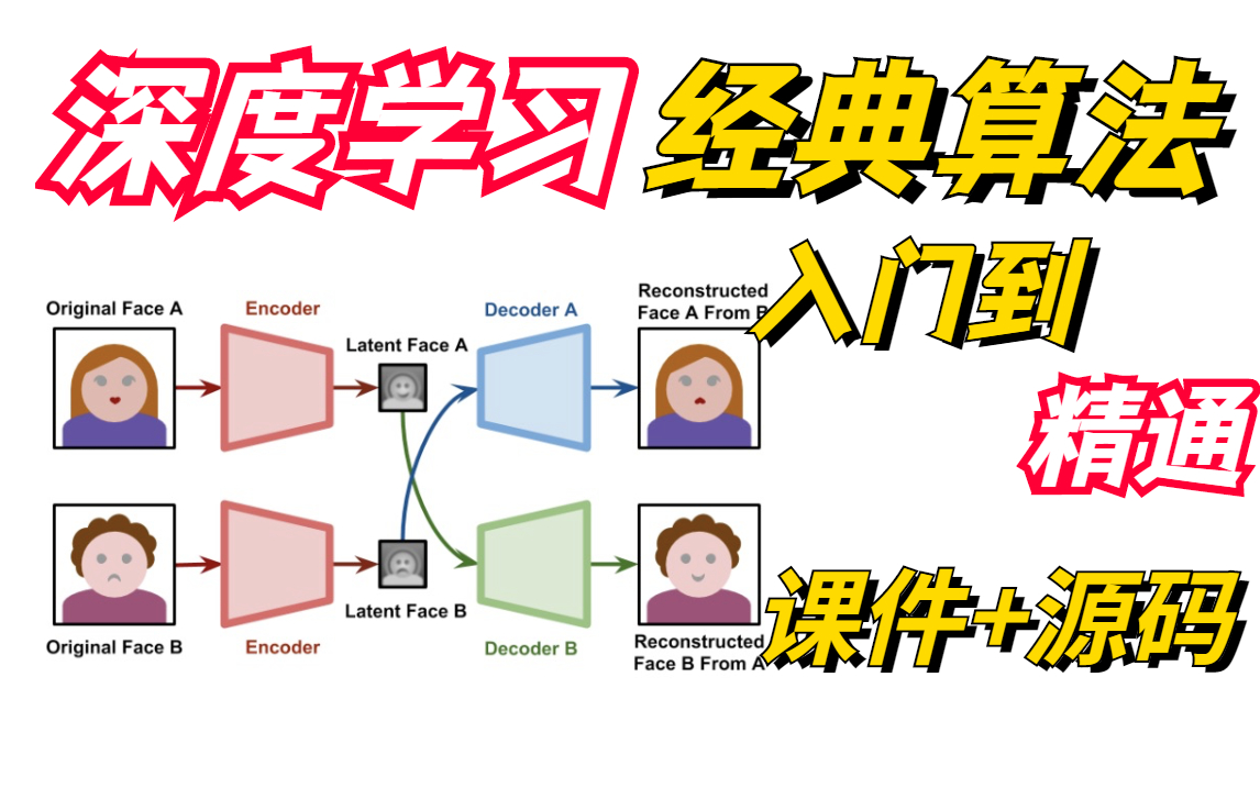 学懂深度学习经典算法解析入门到实战,带你了解真正的十大算法及...