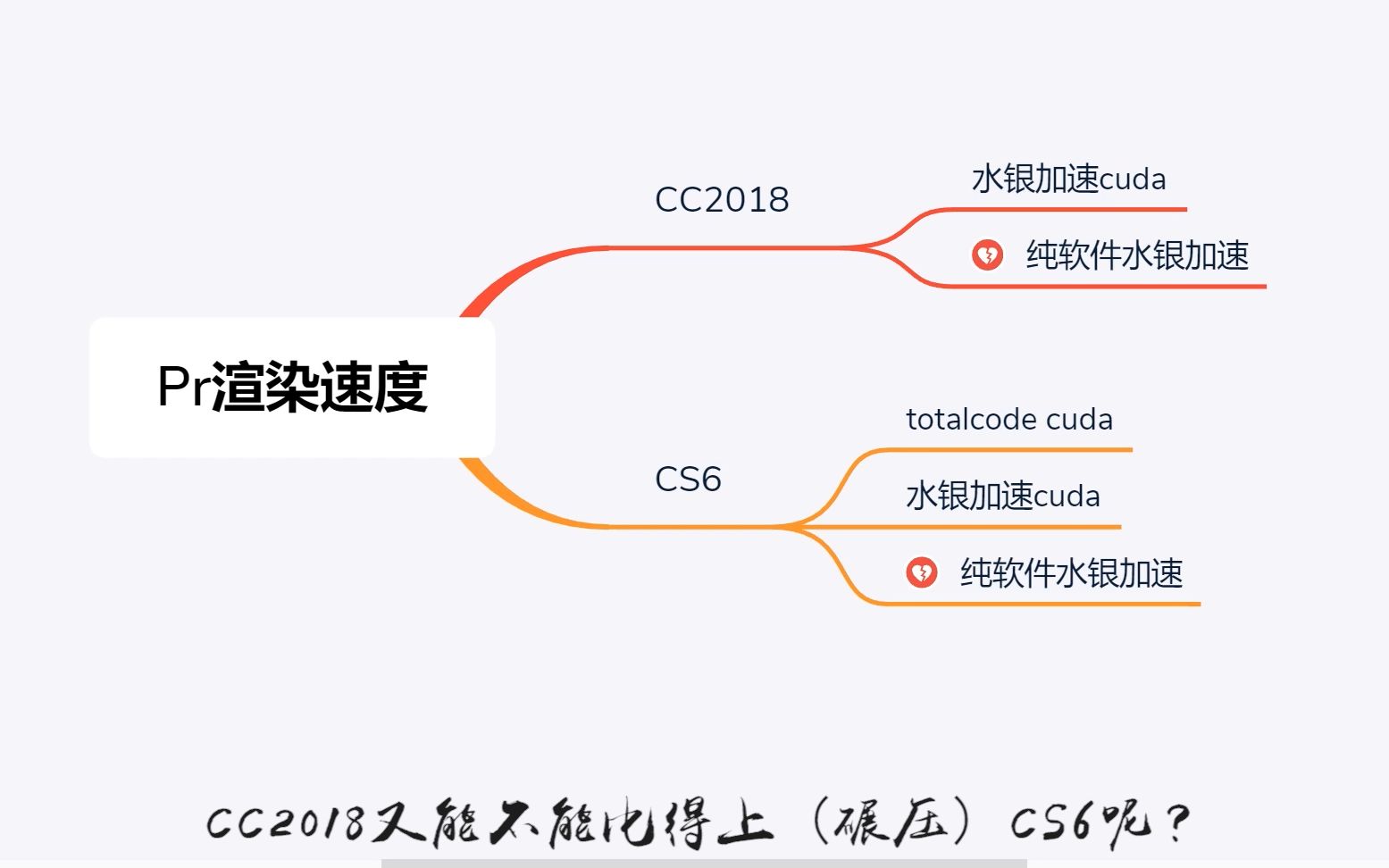 [Premiere]剪辑渲染慢且卡?插件可以提升渲染速度? (CC2018 VS CS6...