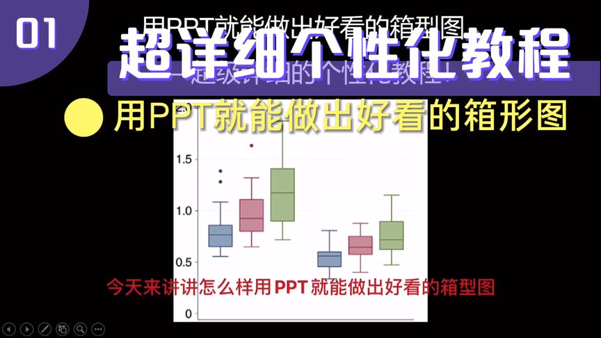 PPT作图:SCI中的箱形图!科研小白必看!