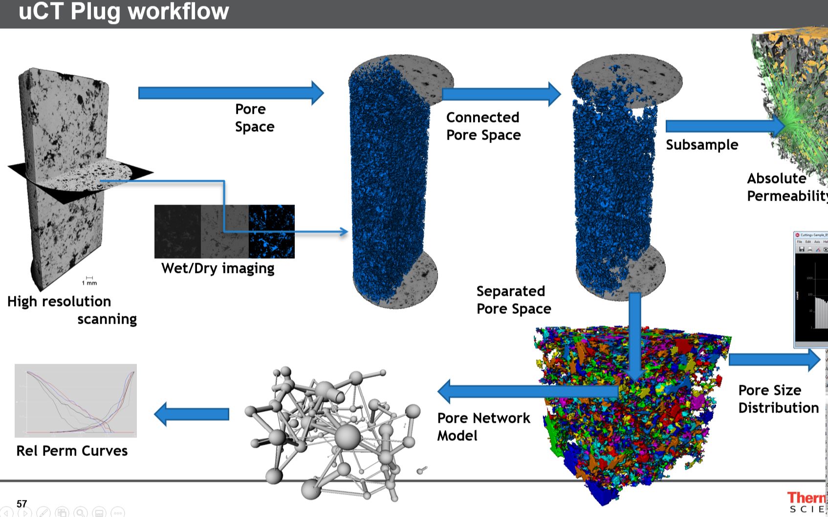 【Avizo/PerGeos报告】数字岩心 PerGeos 报告